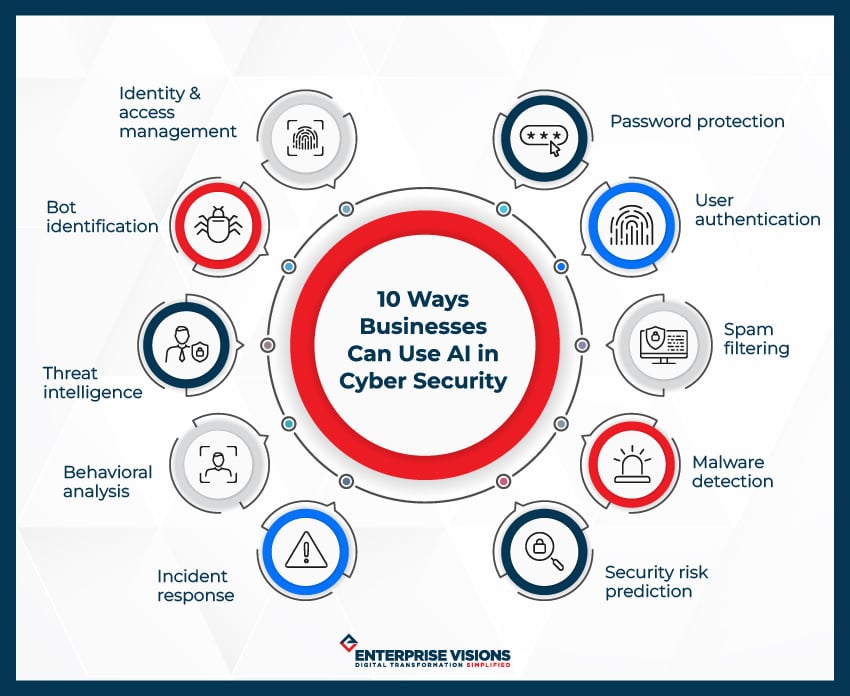 7 Benefits of AI in Cyber Security