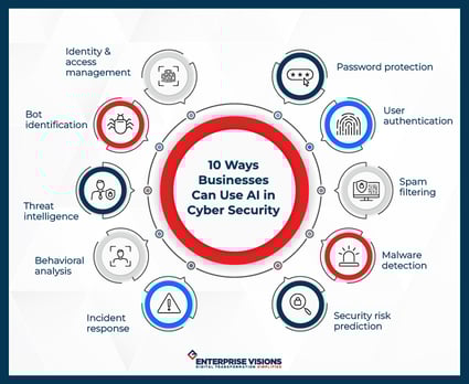 7 Benefits of AI in Cyber Security